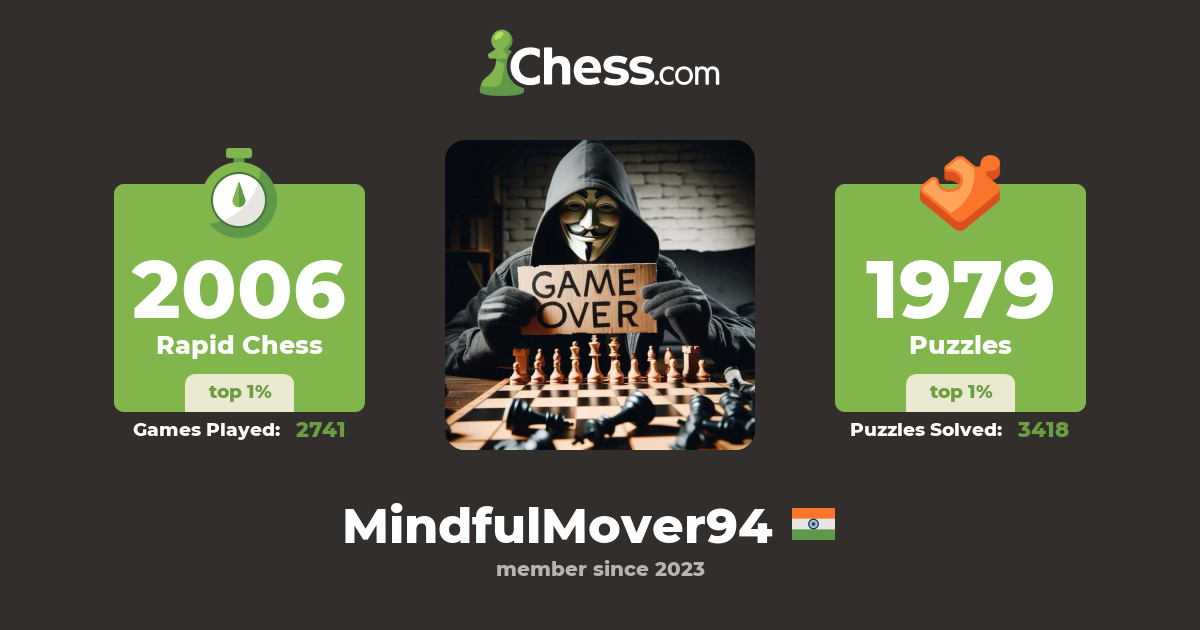 PRAPHUL KUMAR TIWARI (MindfulMover94) - Chess Profile - Chess.com