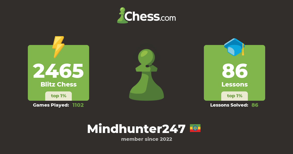 WGM Mindhunter247 - Chess Profile - Chess.com