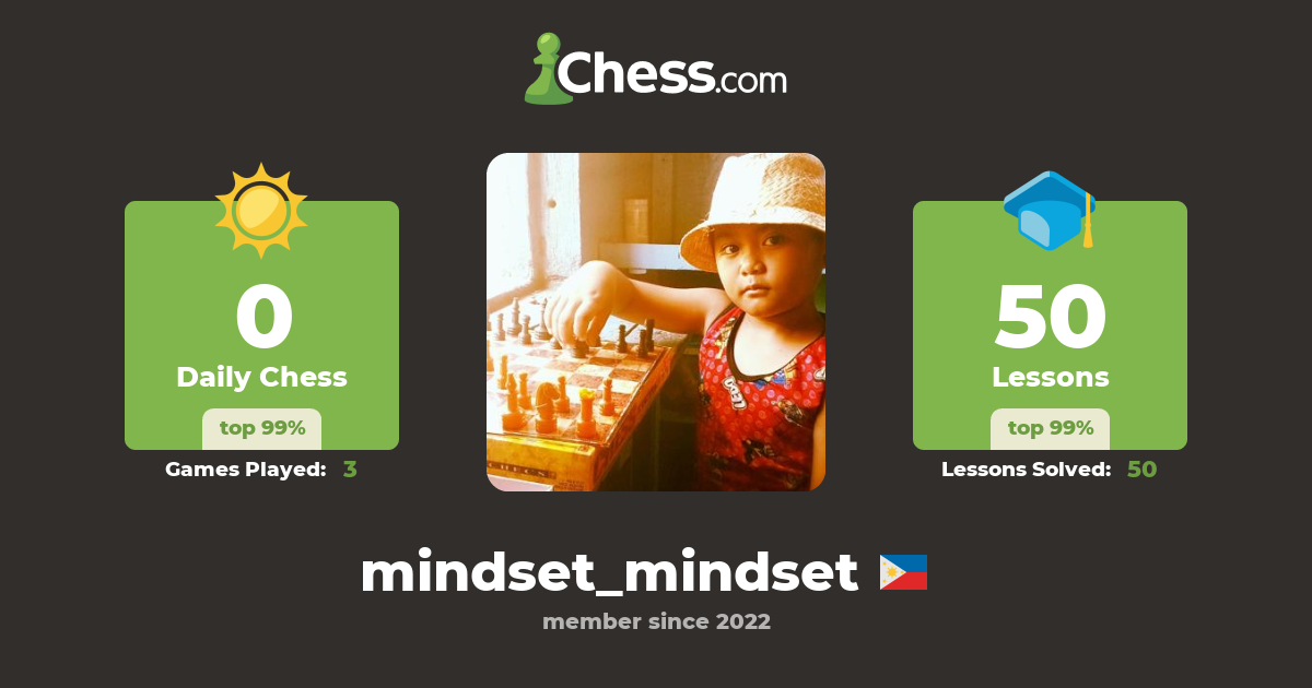 mindset_mindset - Chess Profile - Chess.com
