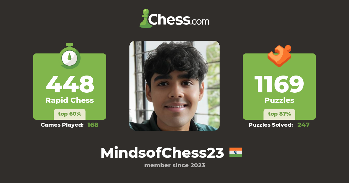 JOVAN JACOB (MindsofChess23) - Chess Profile - Chess.com