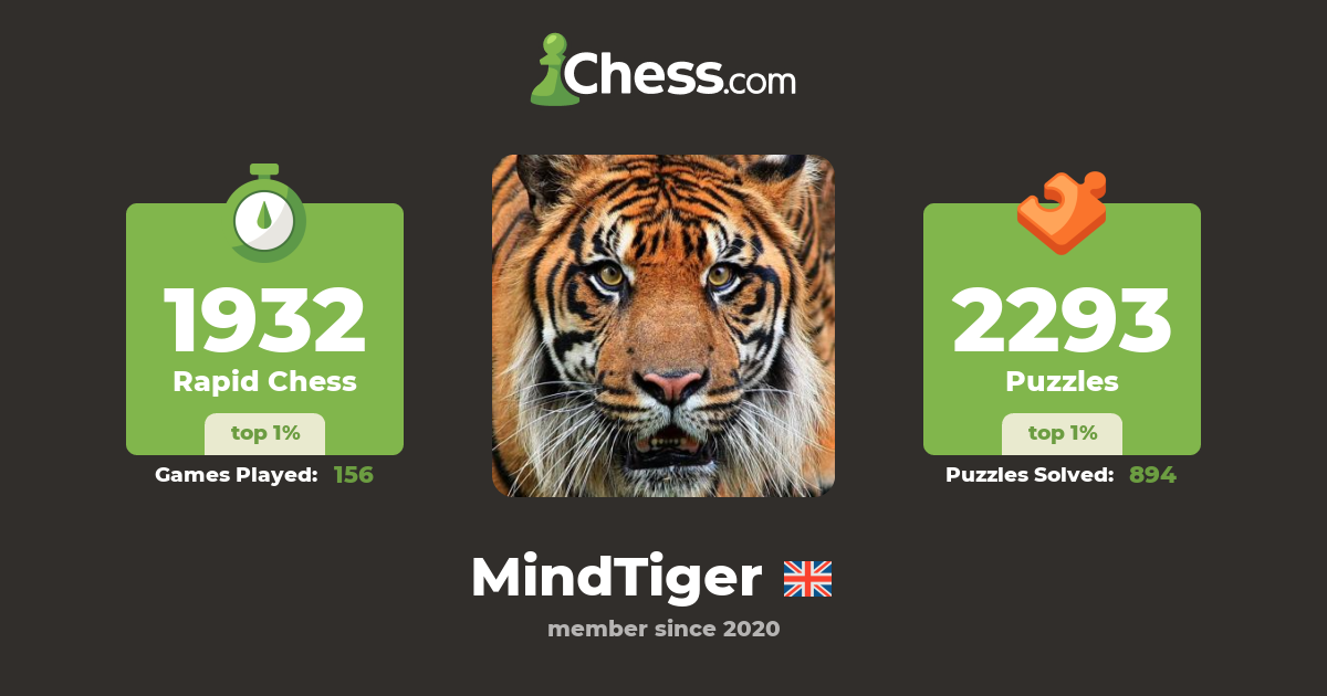 Angus James (MindTiger) - Chess Profile - Chess.com