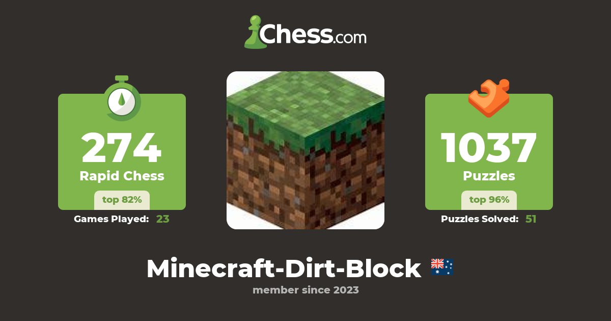 Minecraft-Dirt-Block - Chess Profile - Chess.com