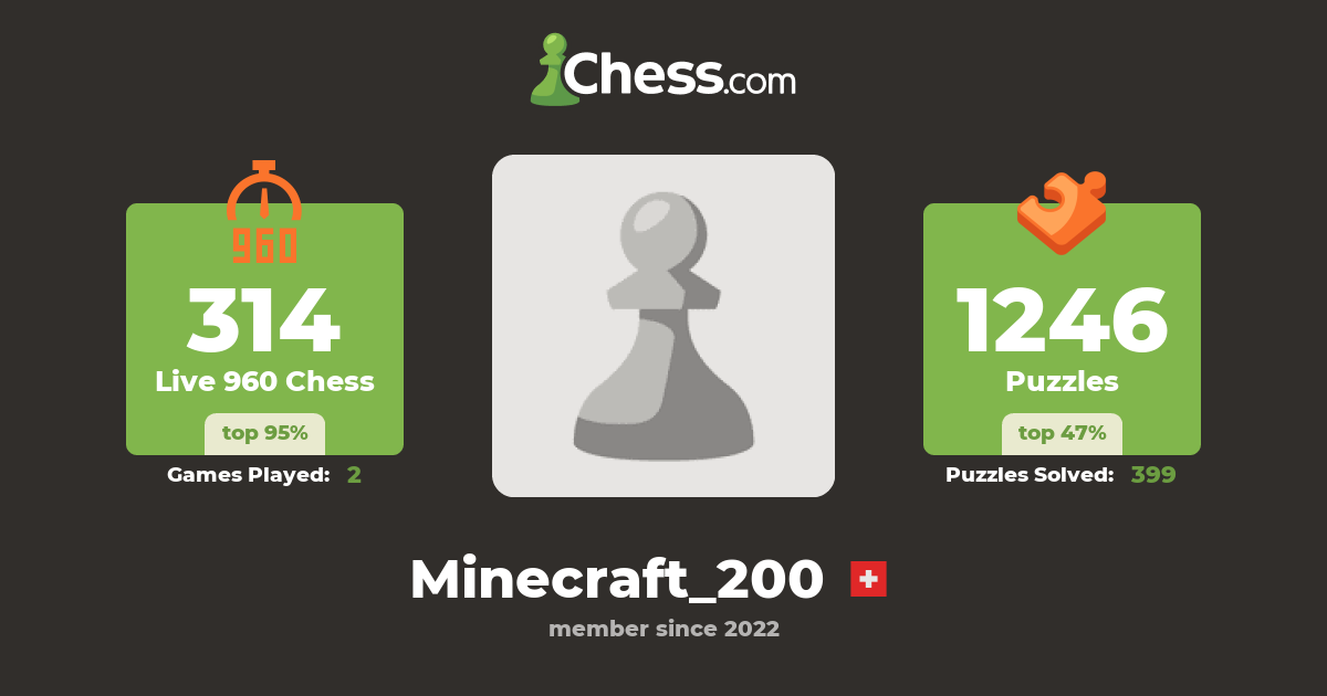 Minecraft_200 - Chess Profile - Chess.com