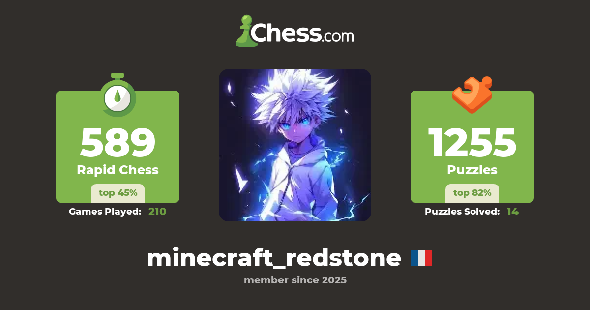 minecraft_redstone - Chess Profile - Chess.com