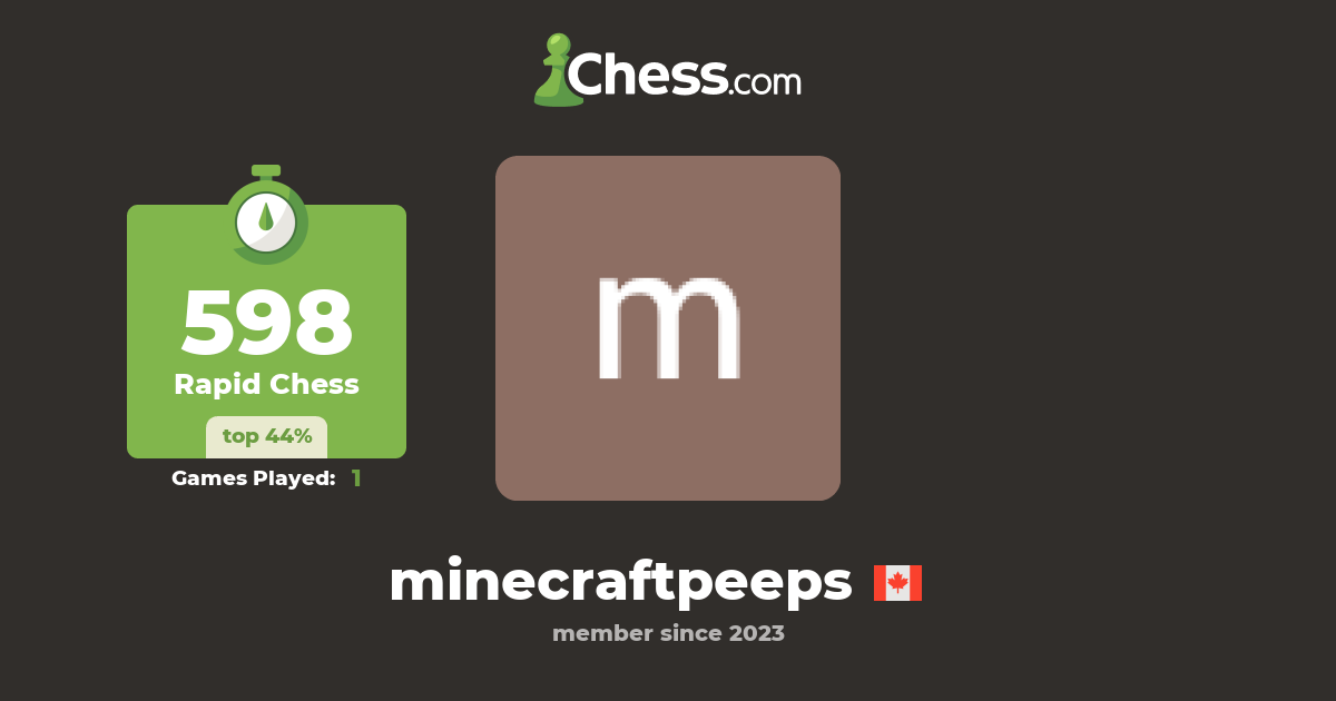minecraft peeps (minecraftpeeps) - Chess Profile - Chess.com