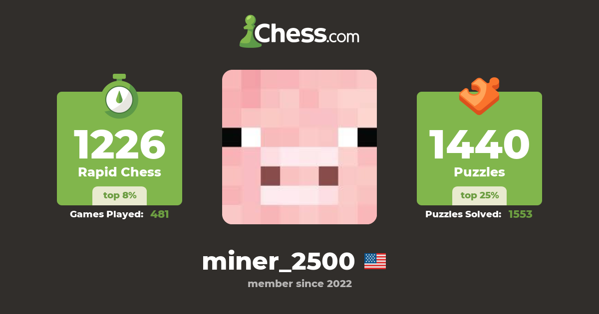 miner_2500 - Chess Profile - Chess.com