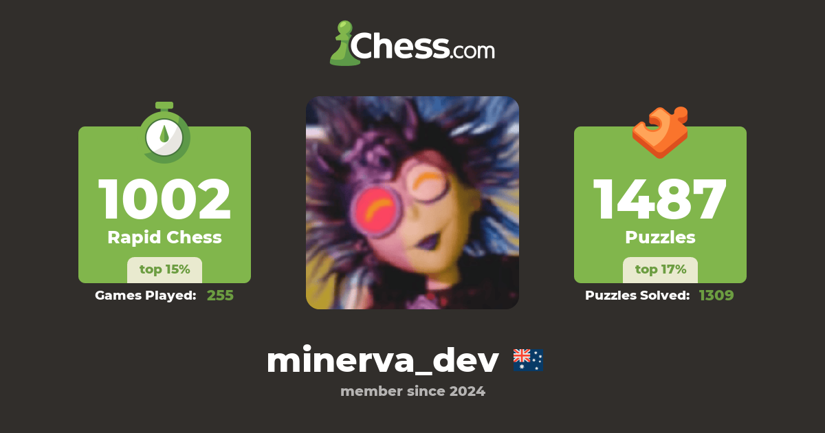 minerva_dev - Chess Profile - Chess.com