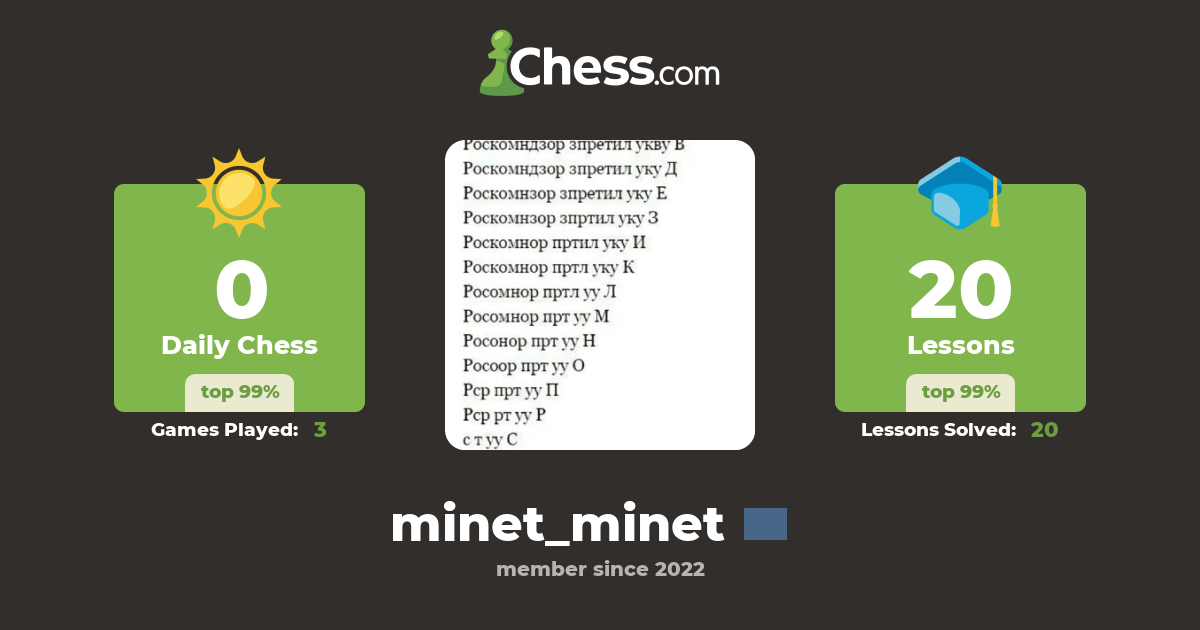minet_minet - Chess Profile - Chess.com