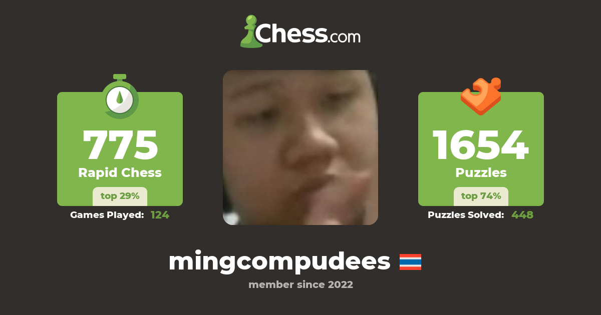 mingcompudees - Chess Profile - Chess.com