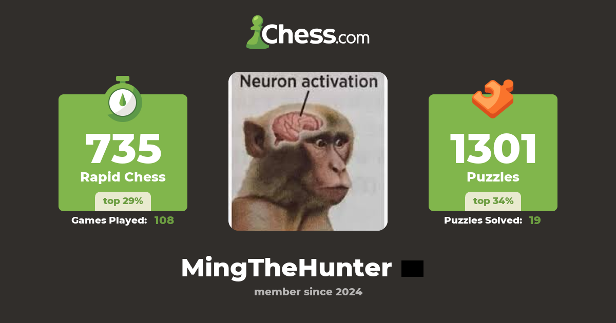 MingTheHunter (MingTheHunter) - Chess Profile - Chess.com