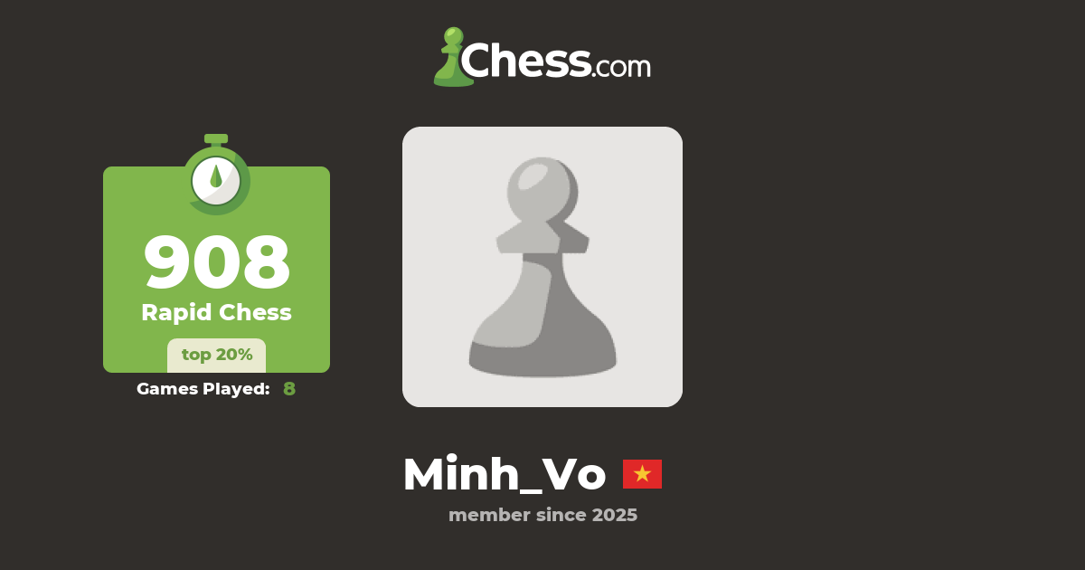 Minh_Vo - Chess Profile - Chess.com