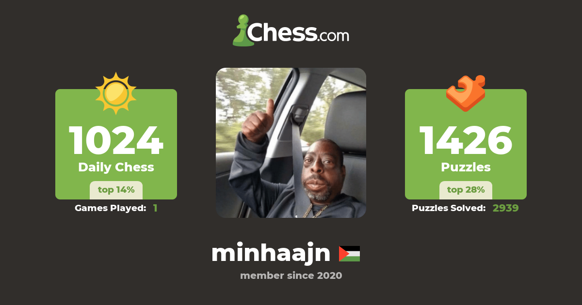 Minhaaj Nadim (minhaajn) - Chess Profile - Chess.com