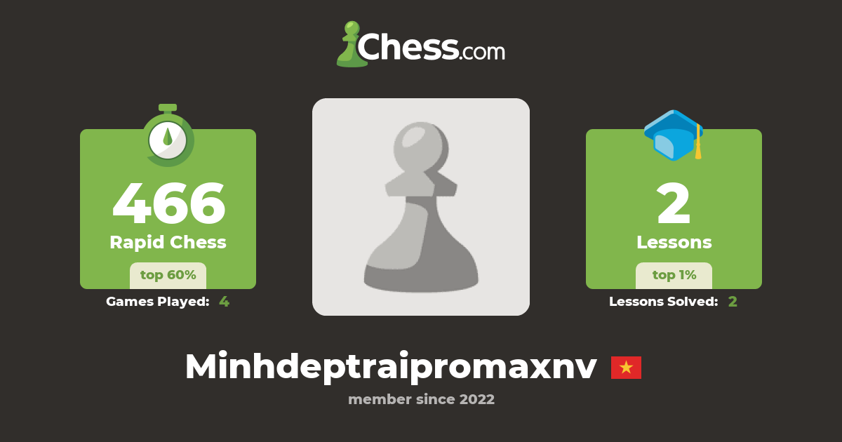 Minhdeptraipromaxnv - Chess Profile - Chess.com