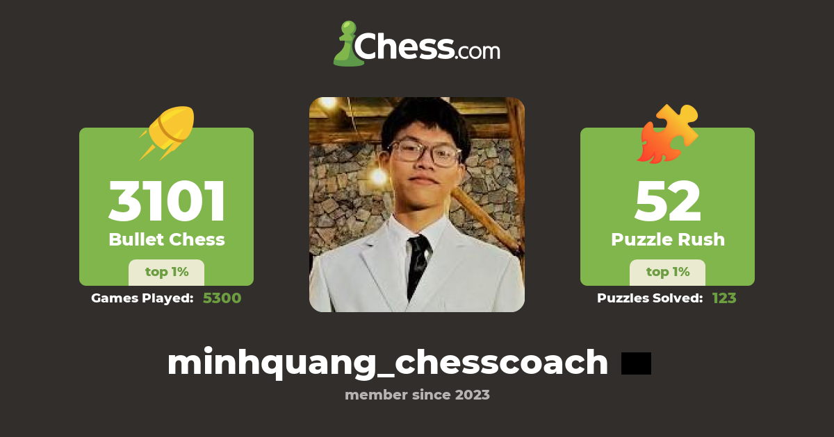 FM Dang Minh Quang Tran (minhquang_chesscoach) - Chess Profile - Chess.com
