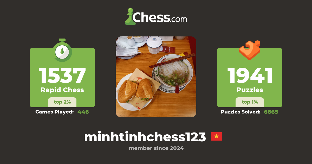 minhtinhchess123 - Chess Profile - Chess.com