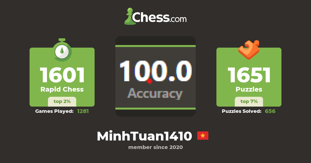 Tuan Minh (MinhTuan1410) - Chess Profile - Chess.com