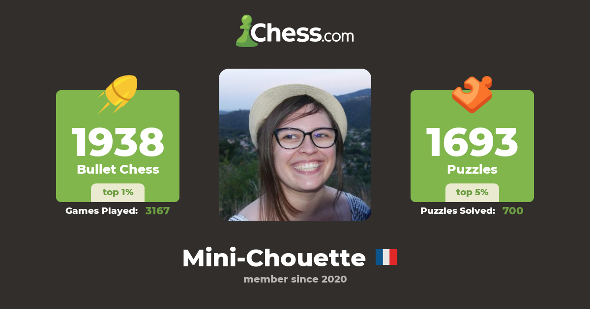 Mini-Chouette - Chess Profile - Chess.com
