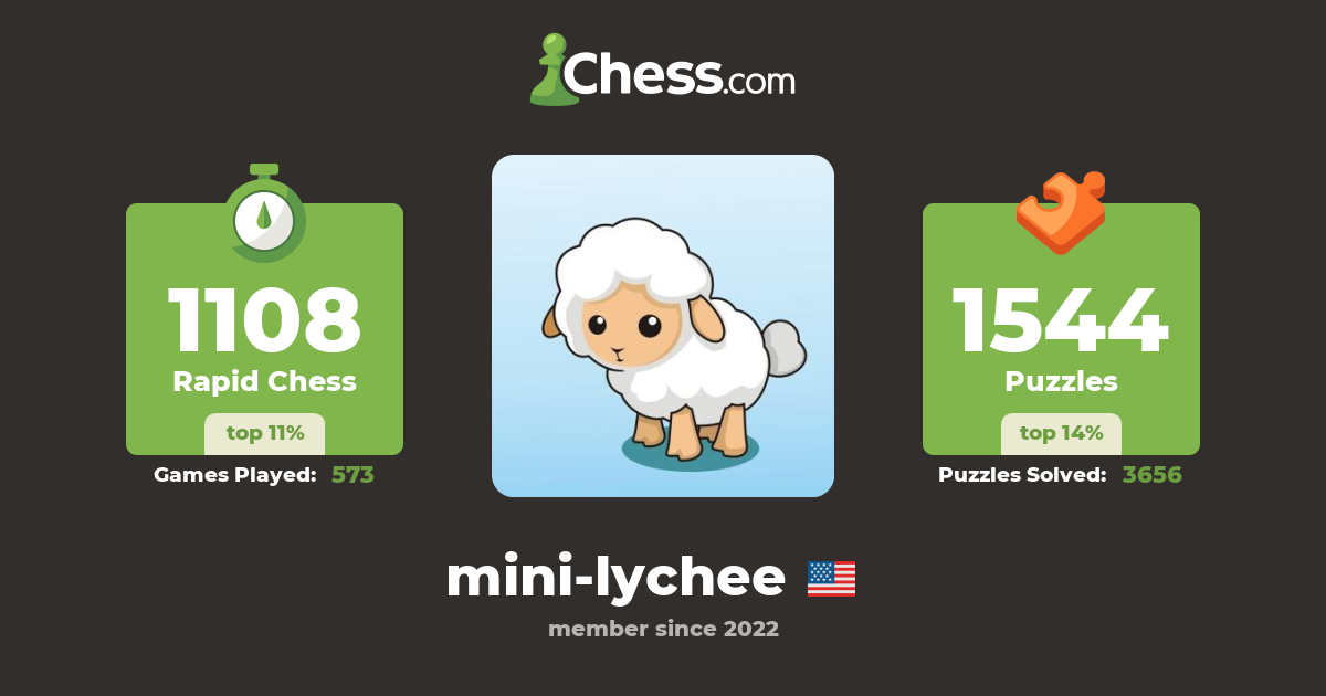mini-lychee - Chess Profile - Chess.com