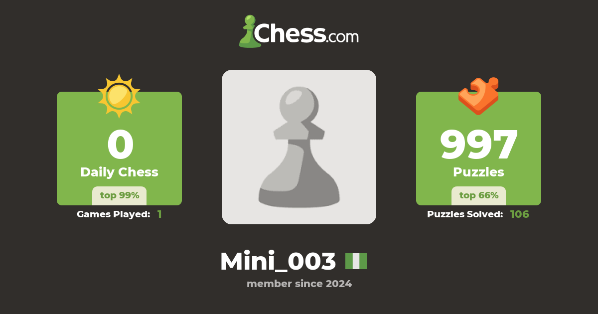 Mini_003 - Chess Profile - Chess.com