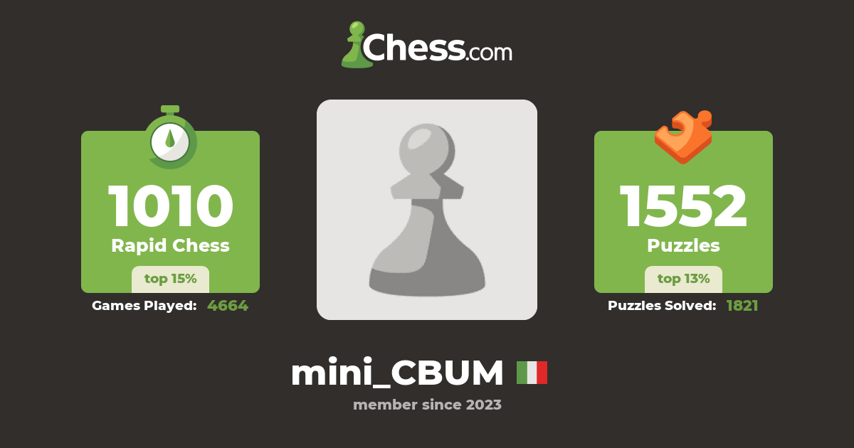 Alessandro Minari (mini_CBUM) - Chess Profile - Chess.com