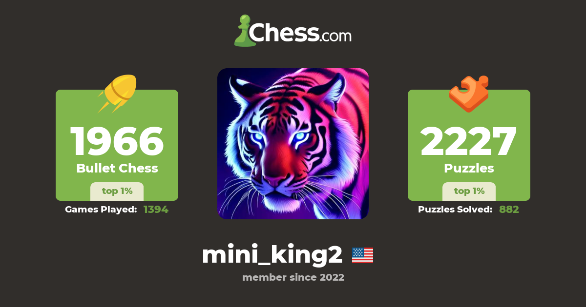 Avery Zhang (mini_king2) - Chess Profile - Chess.com