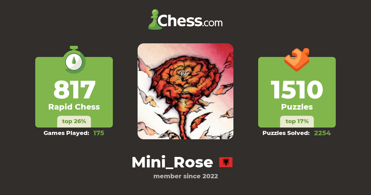 Mini_Rose - Chess Profile - Chess.com