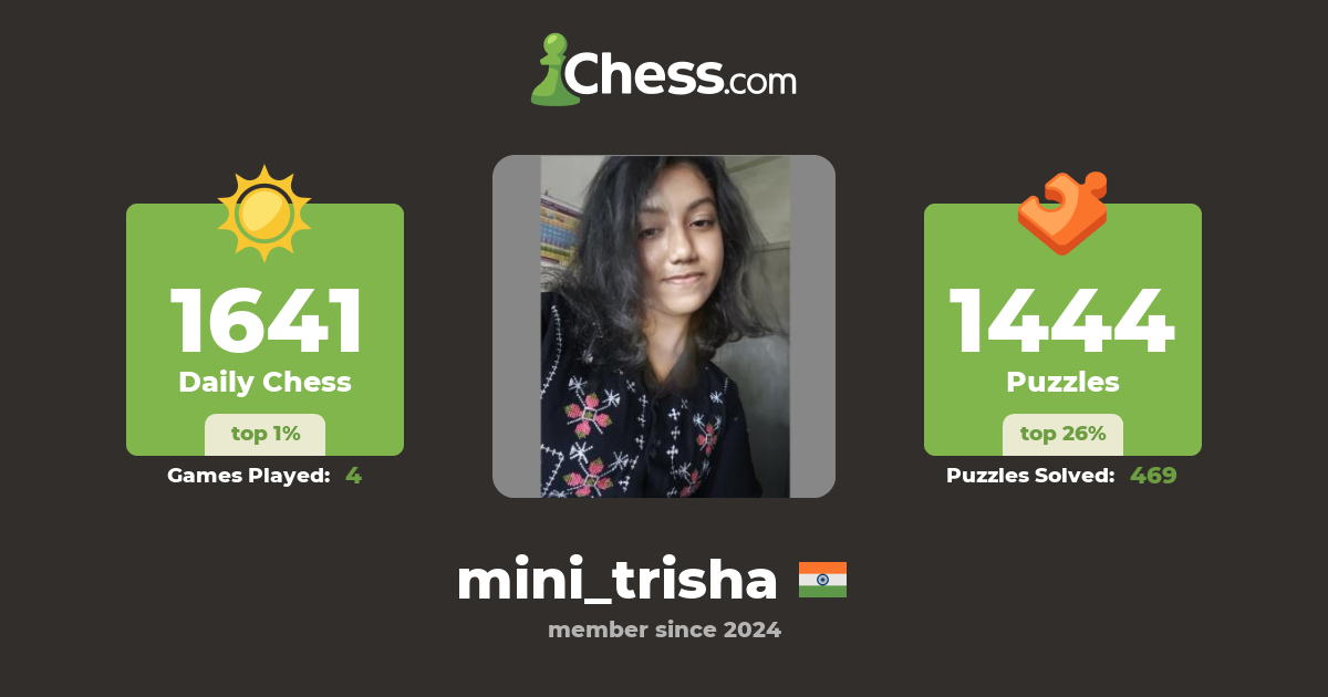 mini_trisha - Chess Profile - Chess.com