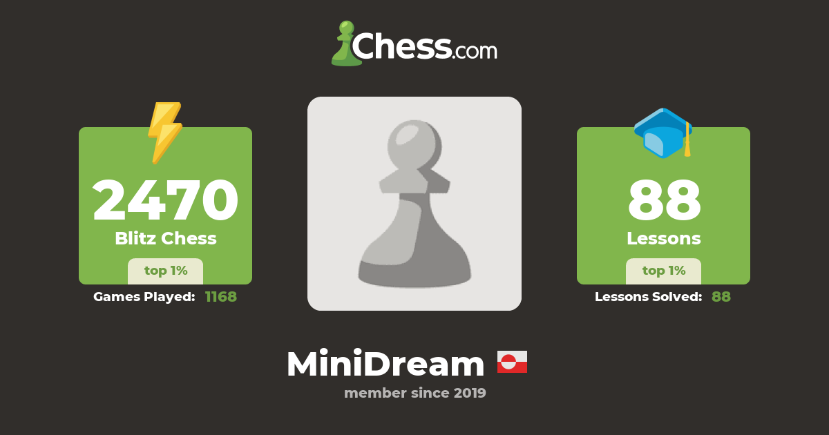 MiniDream - Chess Profile - Chess.com