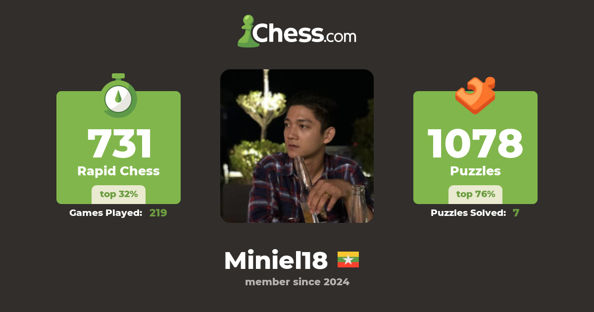Myint Soe Nyunt (Miniel18) - Chess Profile - Chess.com