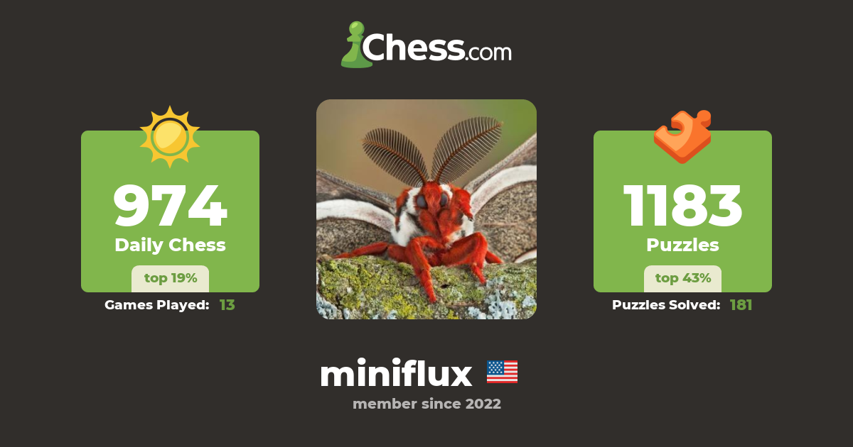 miniflux - Chess Profile - Chess.com