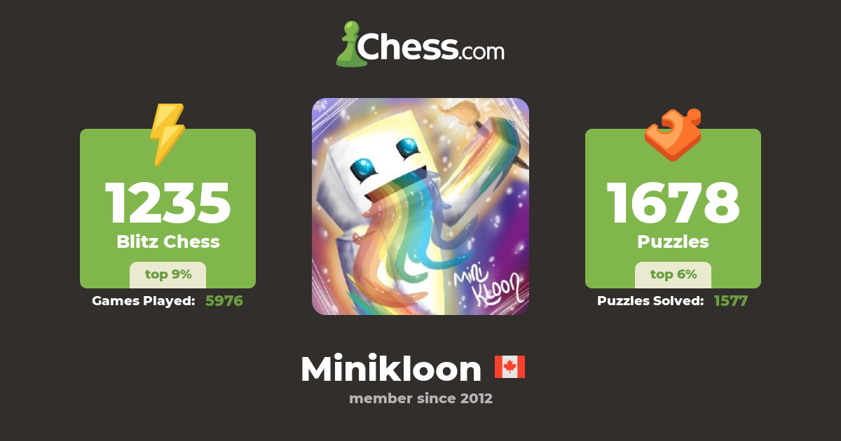 Minikloon - Chess Profile - Chess.com