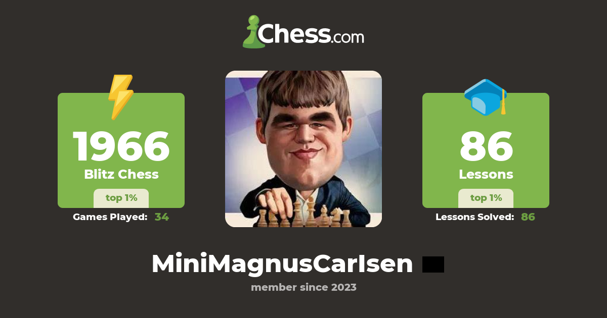 Mini Magnus MINI MAGNUS (MiniMagnusCarIsen) - Chess Profile - Chess.com