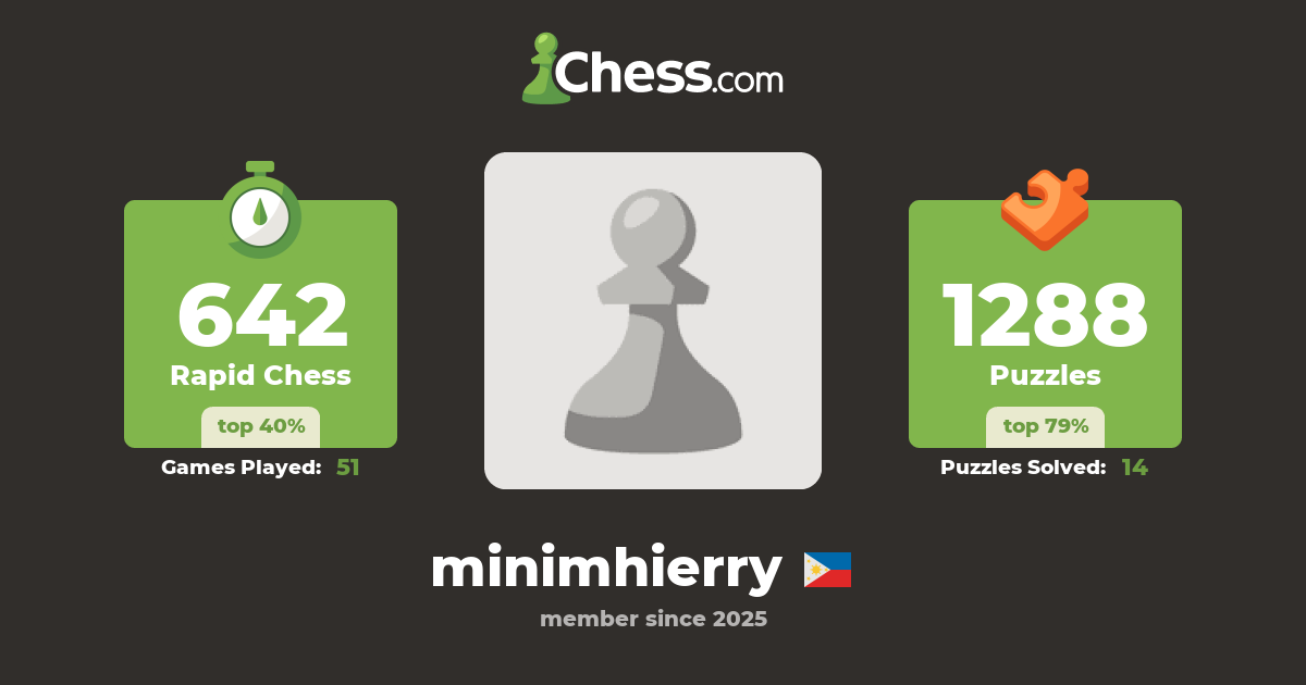 Mhierry Nhiel Tavera (minimhierry) - Chess Profile - Chess.com