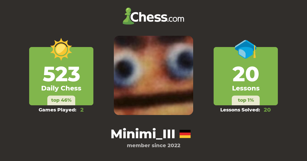 Minimi Iii Chess Profile