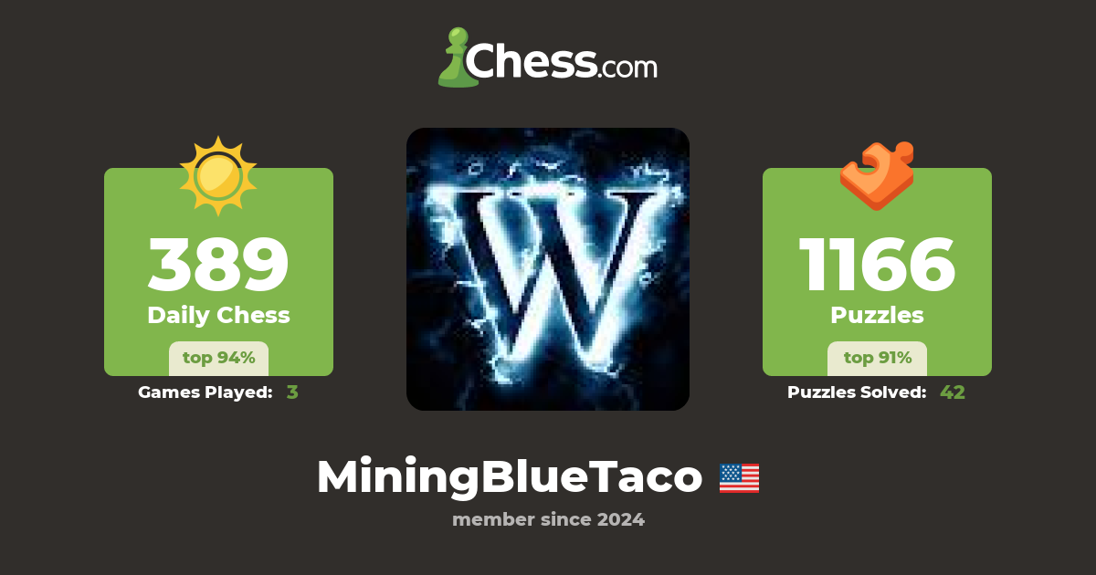 MiningBlueTaco (MiningBlueTaco) - Chess Profile - Chess.com