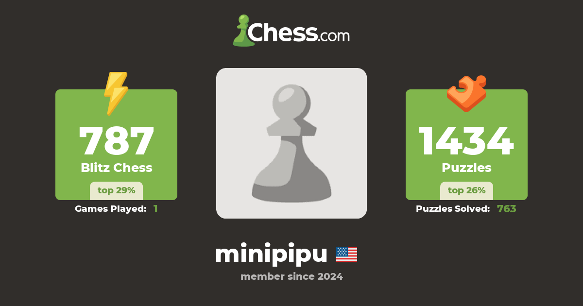 Pipu Mini (minipipu) - Chess Profile - Chess.com