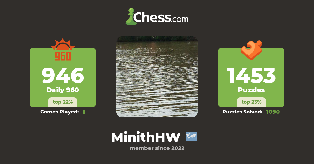 Minith Wimalaratne (MinithHW) - Chess Profile - Chess.com