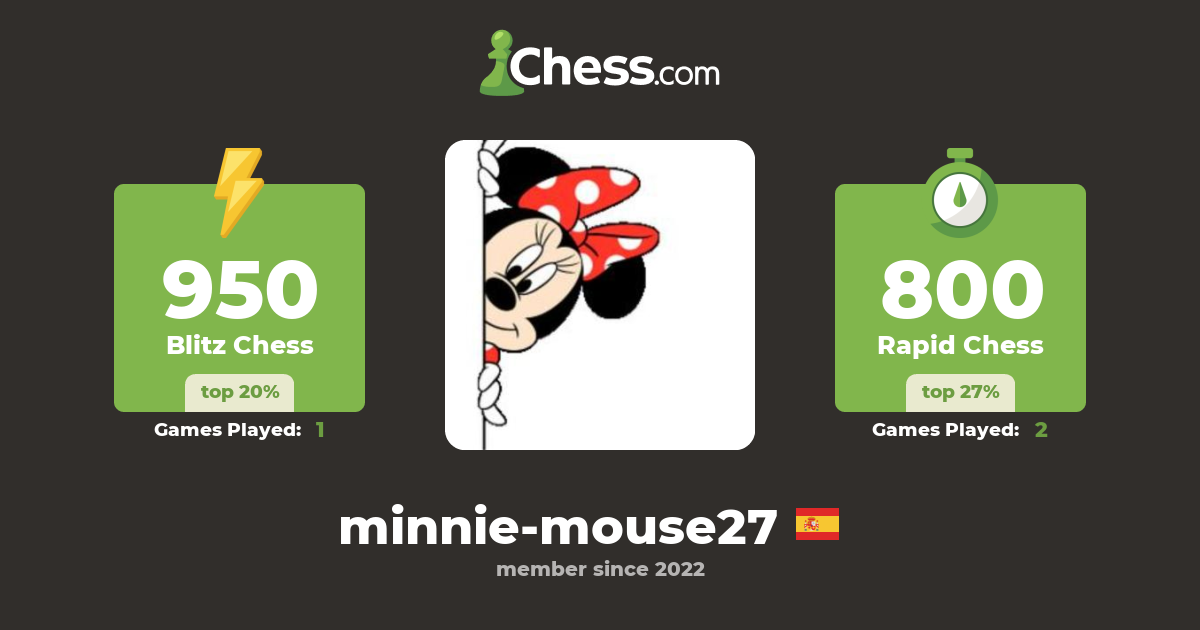 minnie-mouse27 - Chess Profile - Chess.com