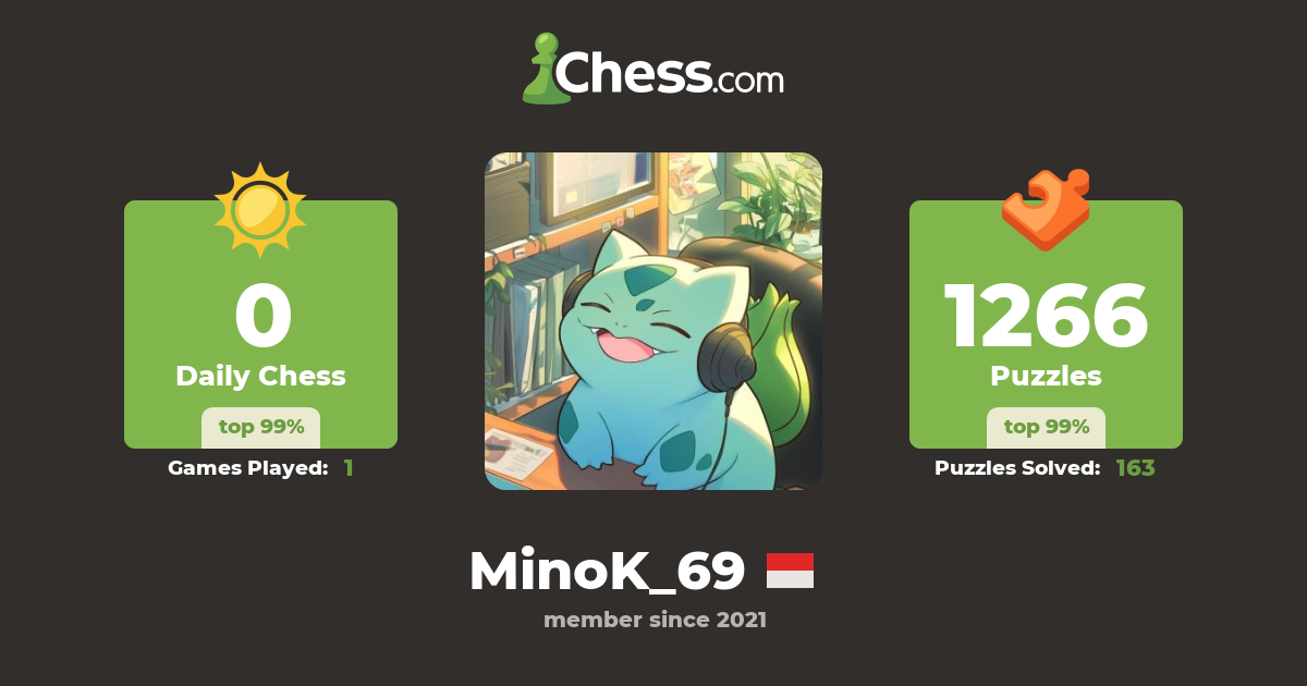 MinoK_69 - Chess Profile - Chess.com