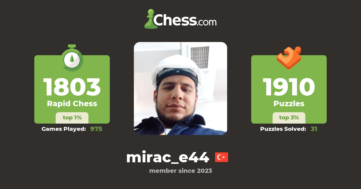 mirac_e44 - Chess Profile - Chess.com