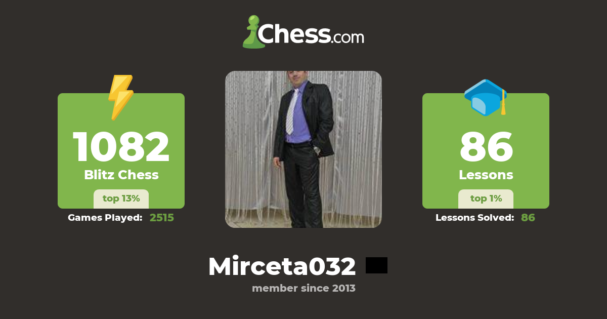 Mirceta Cvetkovic (Mirceta032) - Chess Profile - Chess.com