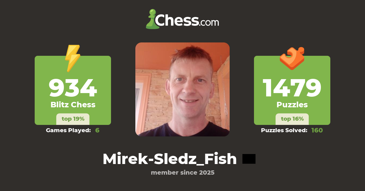 Mirek Śledź (Mirek-Sledz_Fish) - Chess Profile - Chess.com