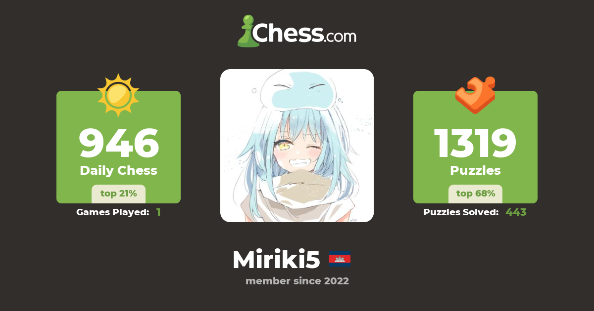 Miriki5 - Chess Profile - Chess.com