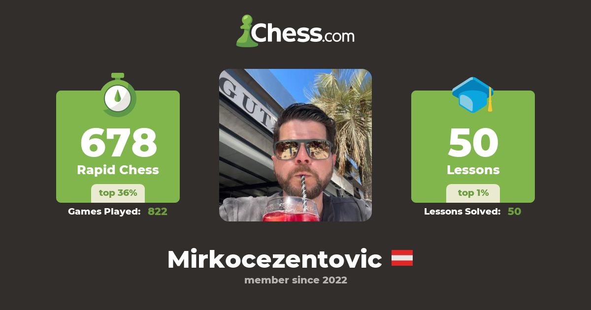 Mirko Czentovic (Mirkocezentovic) - Chess Profile - Chess.com