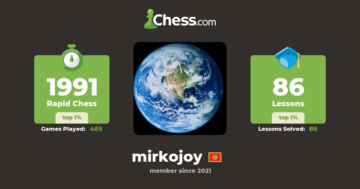 Mirko Prelevic (mirkojoy) - Chess Profile - Chess.com