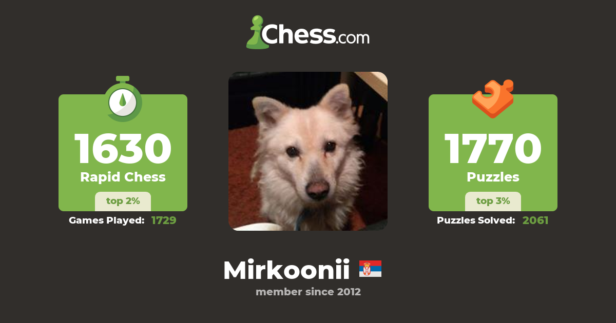Mirko Medic (Mirkoonii) - Chess Profile - Chess.com
