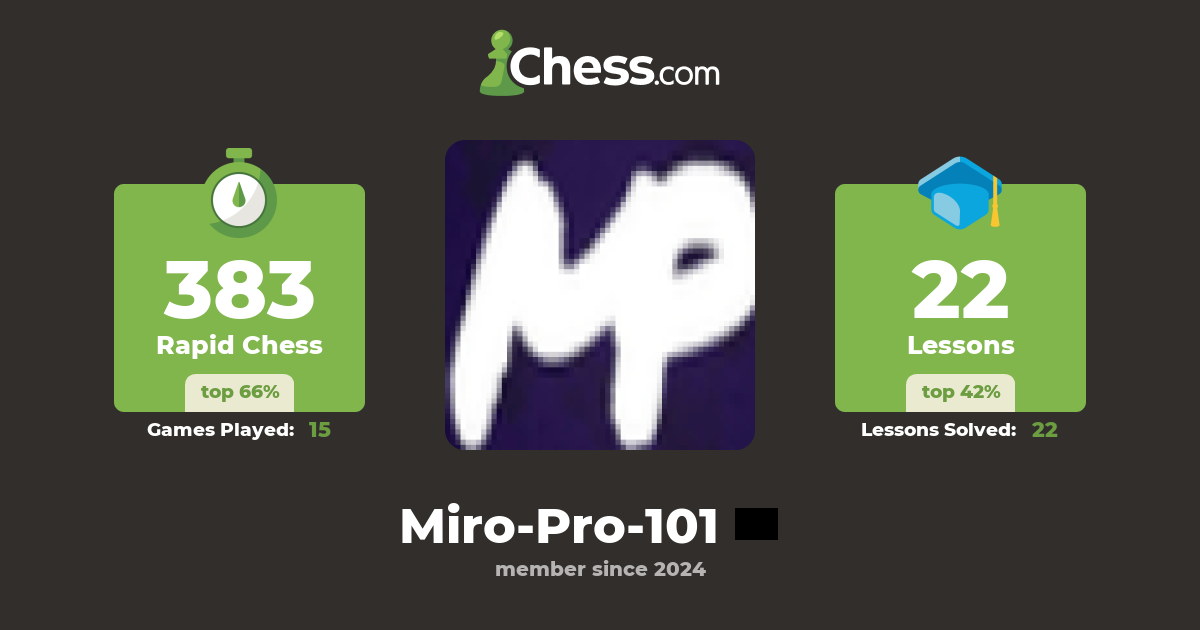 Мирослав (Miro-Pro-101) - Chess Profile - Chess.com