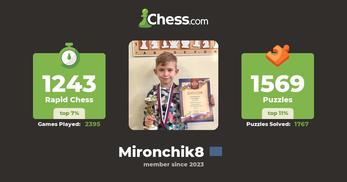 Mironchik8 - Chess Profile - Chess.com