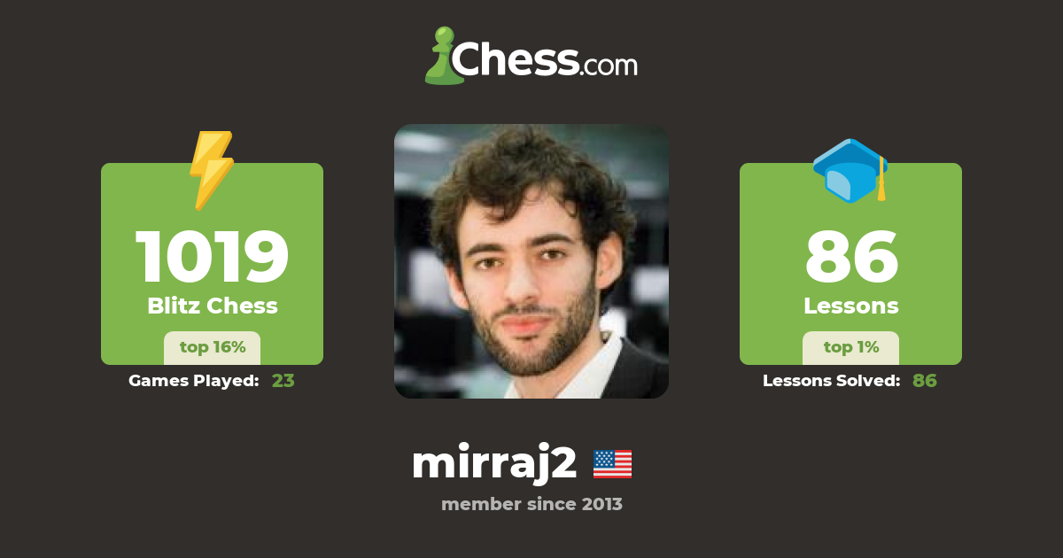 Jason Mirra (mirraj2) - Chess Profile - Chess.com