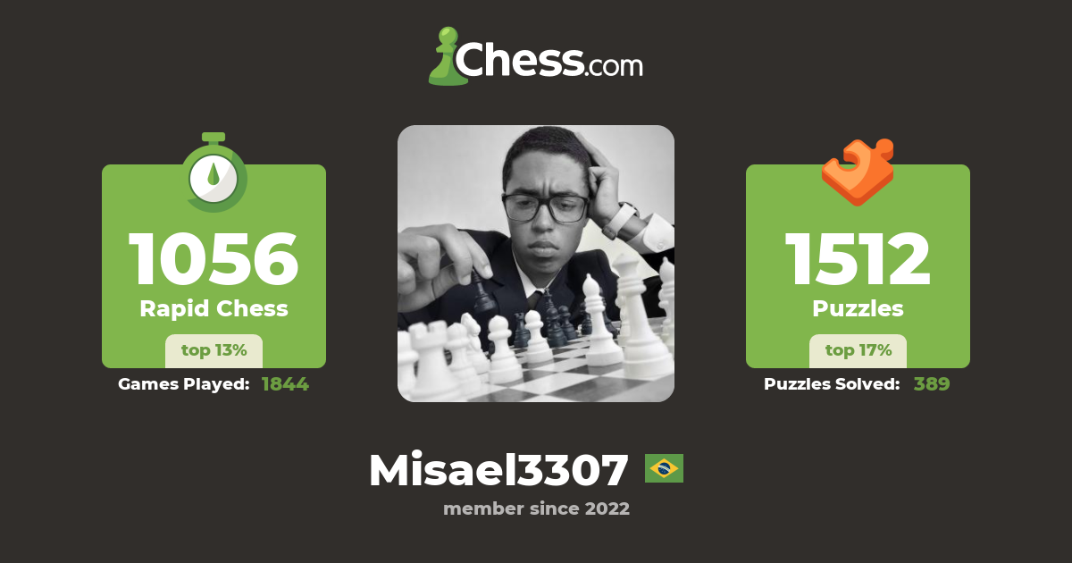Misael Morgado (Misael3307) - Chess Profile - Chess.com